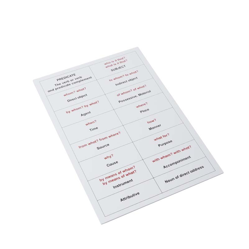 SENTENCE ANALYSIS CHART, ENGLISH (1MM.061.1.EN) | GAM