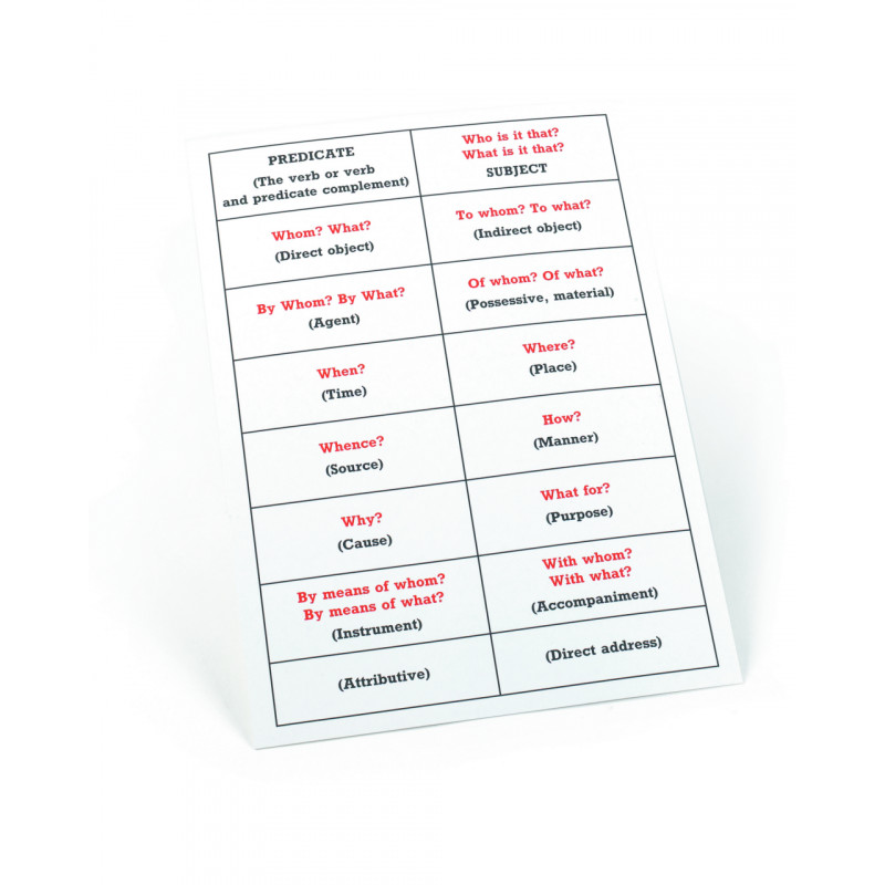 SENTENCE ANALYSIS CONTROL CHART, ITALIAN | GAM