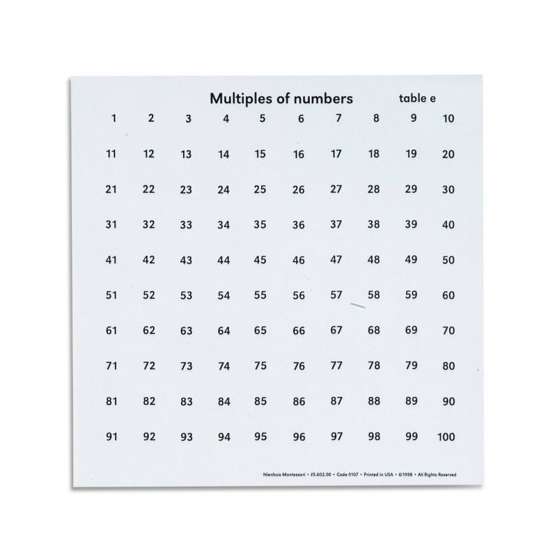 MULTIPLES OF NUMBERS TABLES | GAM