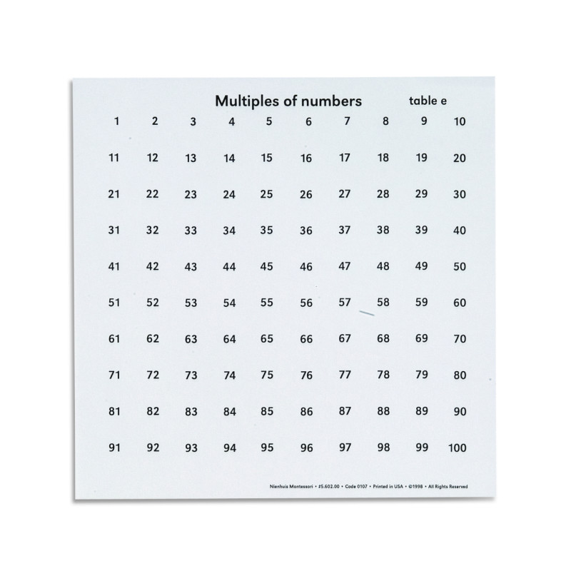 MULTIPLES OF NUMBERS TABLES | GAM
