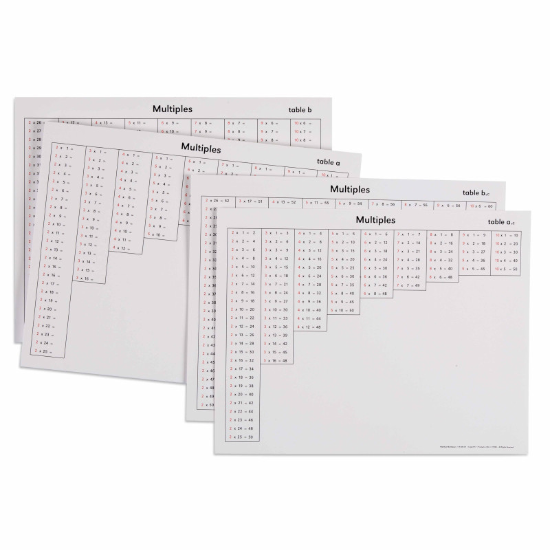 MULTIPLES TABLES | GAM
